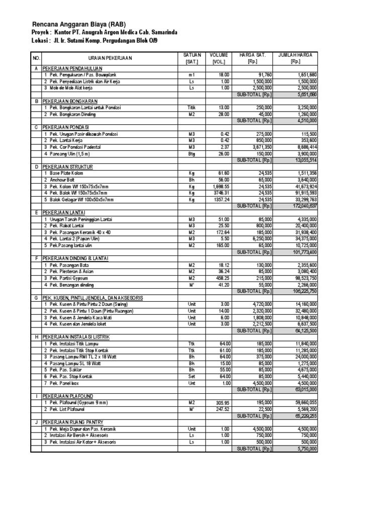 Rab Kantor Aam | PDF