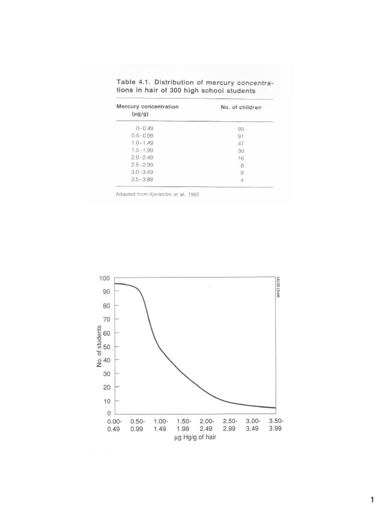 03.ΠΕΡΙΓΡΑΦΙΚΗ ΣΤΑΤΙΣΤΙΚΗ PDF | PDF