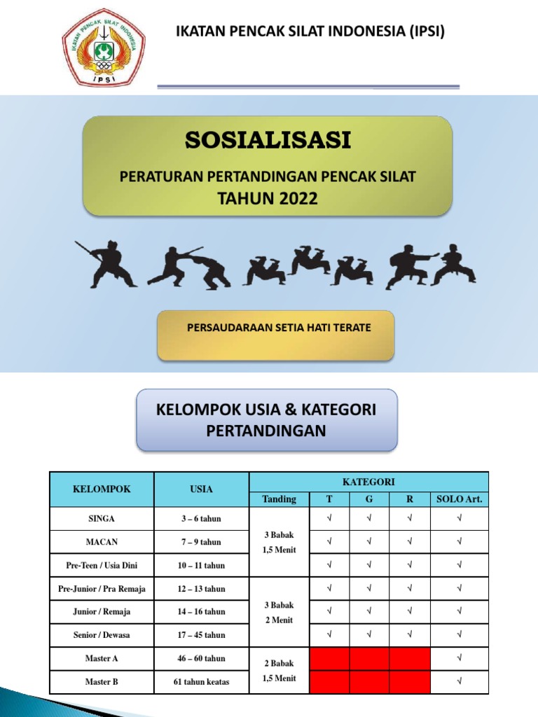 Sosialisasi PP Pencak SIlat 2022 Baru PDF | PDF