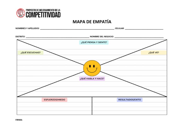 Mapa de Empatía | PDF