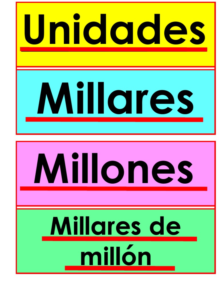 Carteles Unidades Millares Millones PDF | PDF