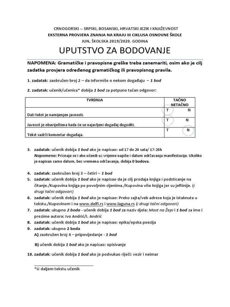 Shema Za 9. Razred2. Rok 2020 PDF | PDF