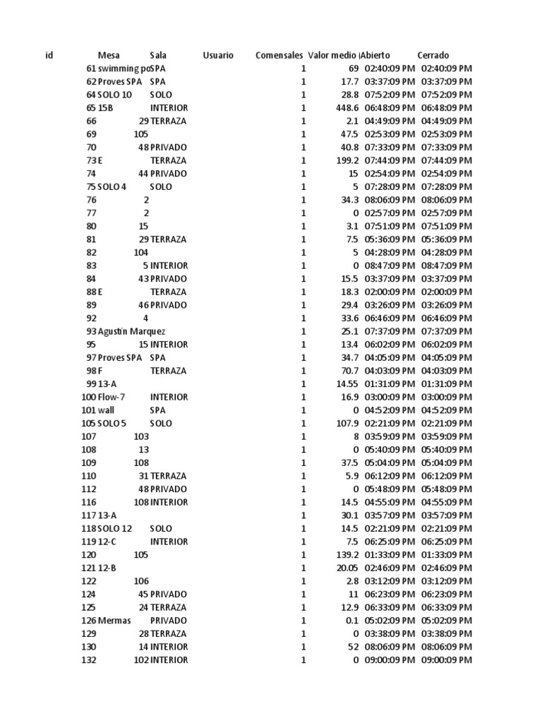 Bebidas No Alcoholicas Final | PDF