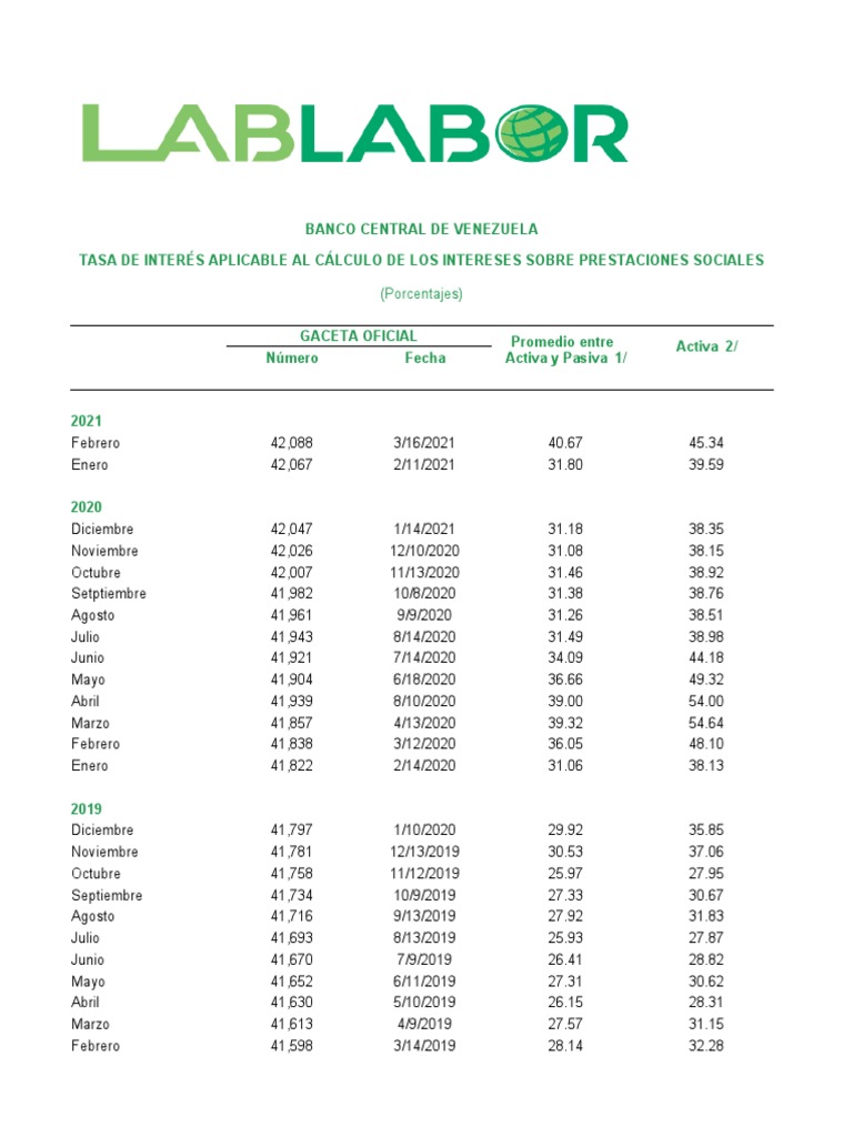Tabla-Intereses-Prestaciones-Sociales-02042021.xlsx | PDF | Bancario ...