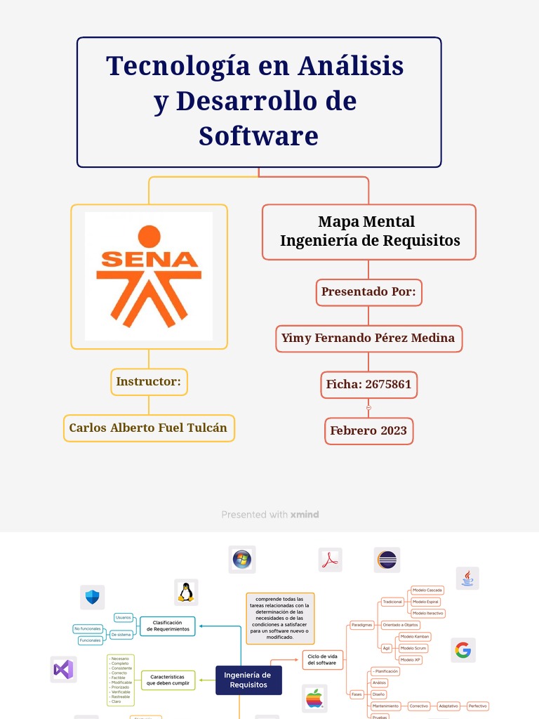 Mapa Mental Ingenieria de Requisios GA1-220501092-AA2-EV01 | PDF | Software | Tecnologías de la ...