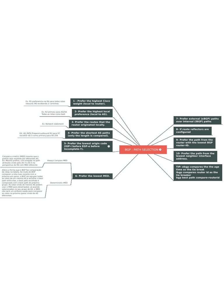 BGP Path Selection Attributes and Route Preference Order | PDF ... BGP Path Selection Attributes and Route Preference Order | PDF ...