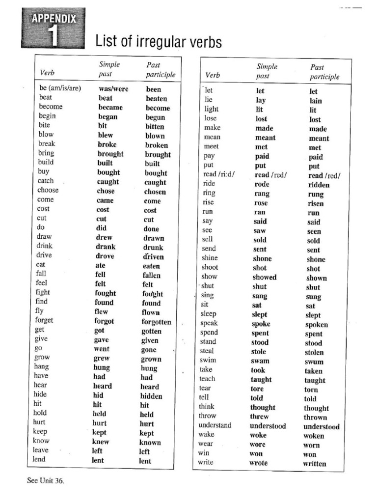 Verbos En Ingles Pdf