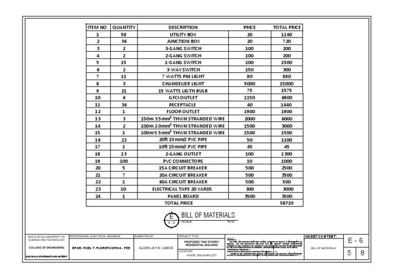 Bill of Materials | PDF | Electrical Engineering | Manufactured Goods