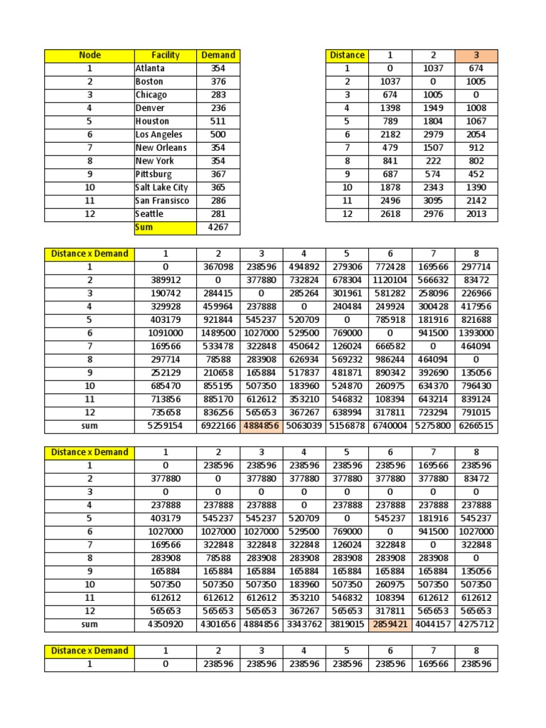 Assignment P Median Firda Nur Rizkiani 02411950020002 Pdf Inventory Warehouse