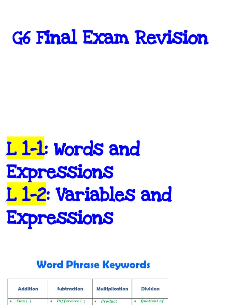 G6 Final Rev PDF | PDF | Mathematical Concepts | Mathematics G6 Final Rev PDF | PDF | Mathematical Concepts | Mathematics