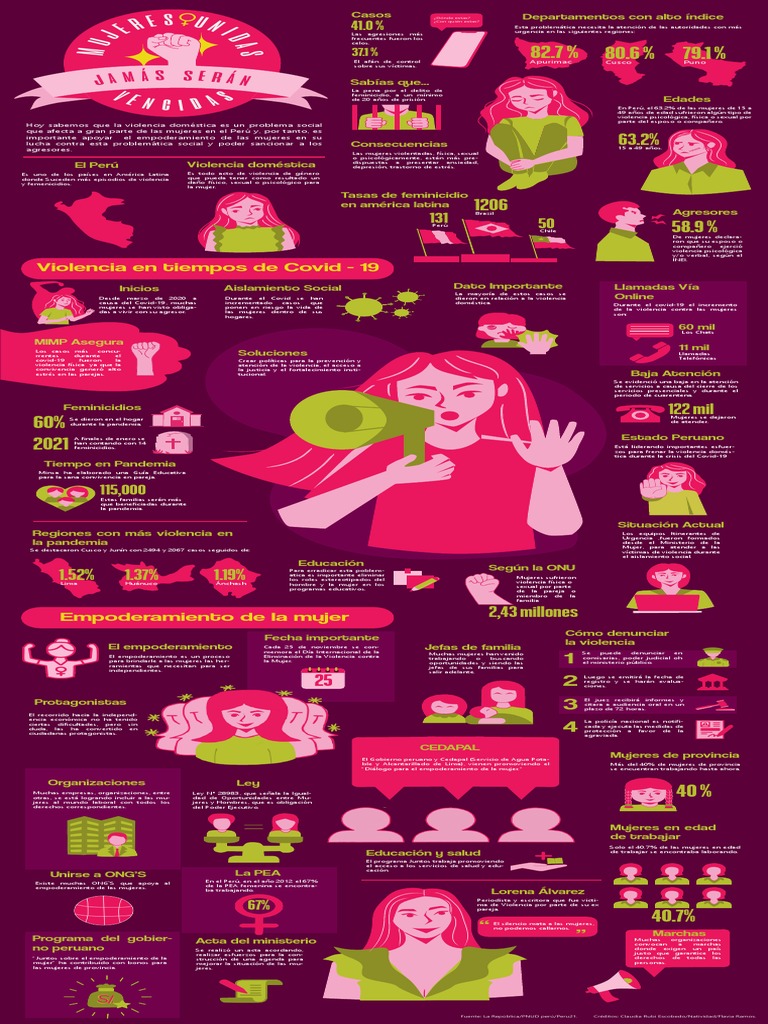 Infografía Violencia Contra La Mujer Final | PDF | La violencia contra las mujeres | Violencia ...