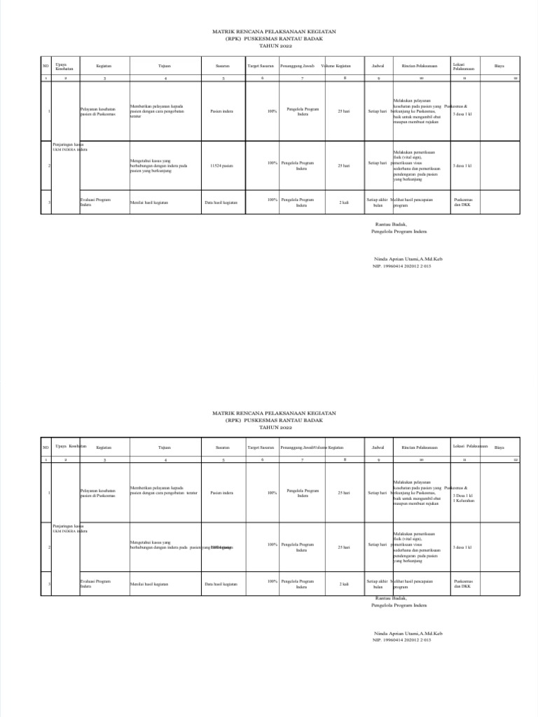 Ruk RPK Indera Tami | PDF