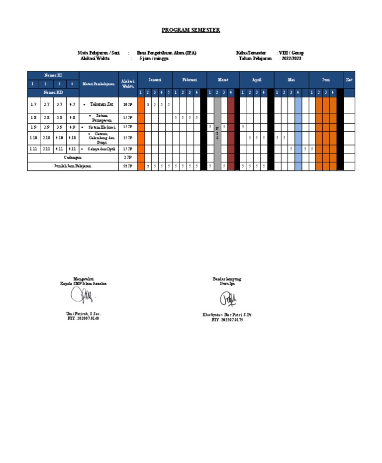 PROSEM SMT 2 KLS 8 | PDF