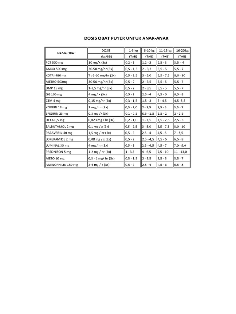 Dosis Obat Puyer | PDF