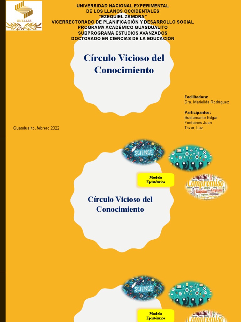 Circulo Vicioso Del Conocimiento | PDF