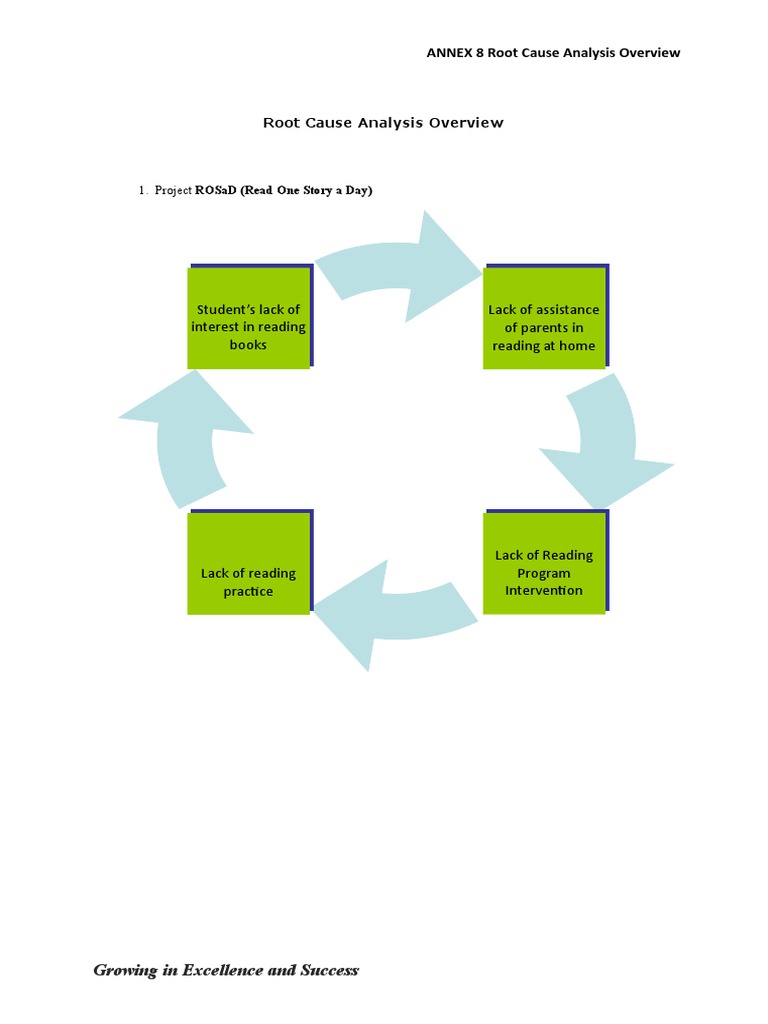 2019 SIP Annex 8 - Root Cause Analysis Overview | PDF | Behavior ... 2019 SIP Annex 8 - Root Cause Analysis Overview | PDF | Behavior ...