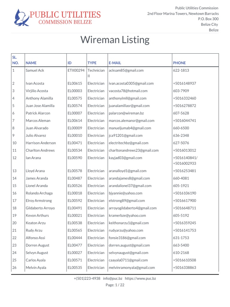 Wiremen Listing | PDF | Wire | Electric Power