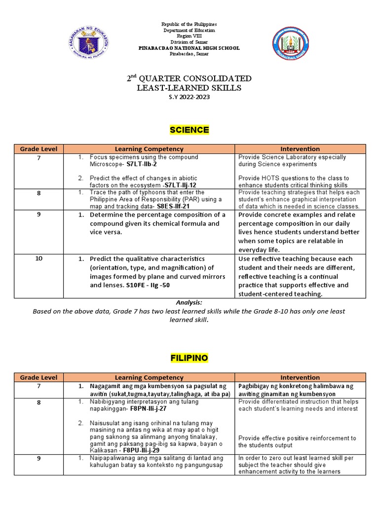 2nd School Consolidated Least Learned Skills | PDF | Logic | Equations