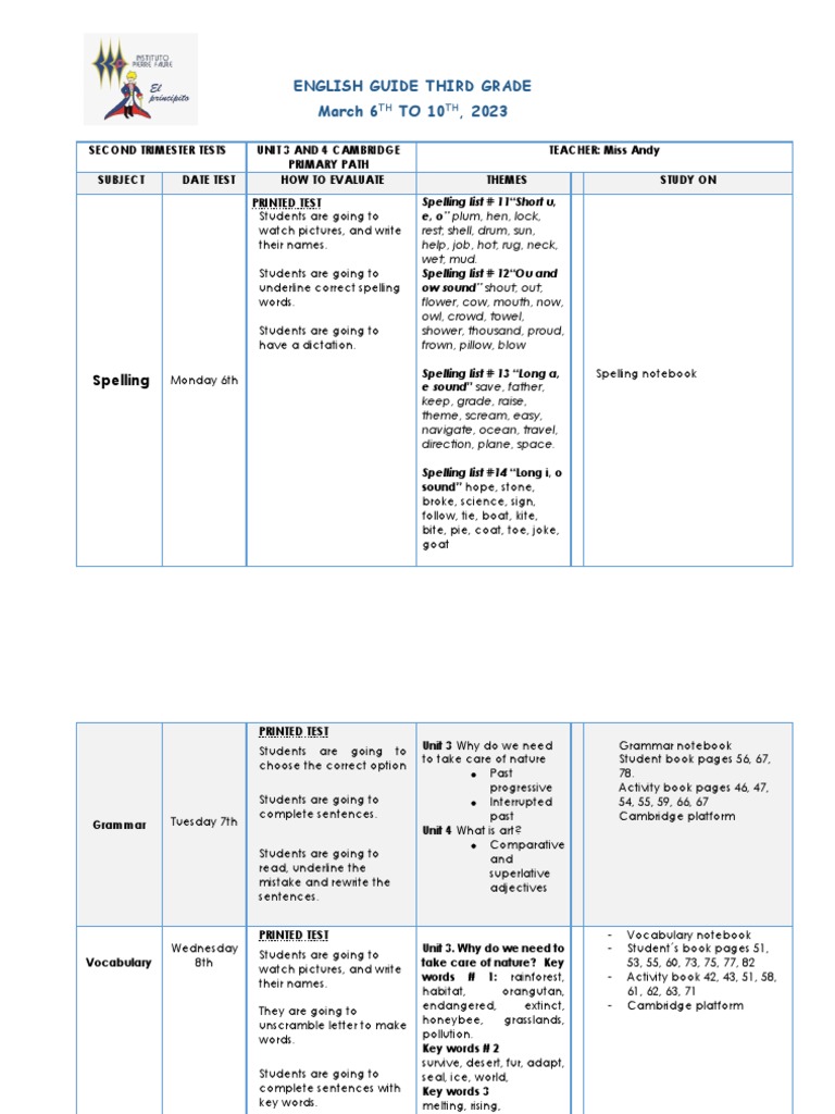 3rd Grade English Guide Overview | PDF