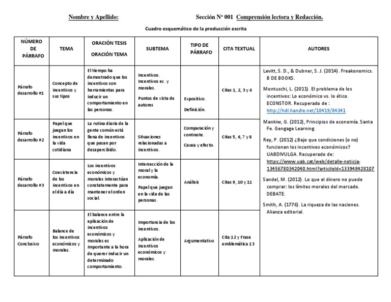 Modelo Cuadro Esquemático Pfe PDF | PDF | Ciencias económicas | Economias