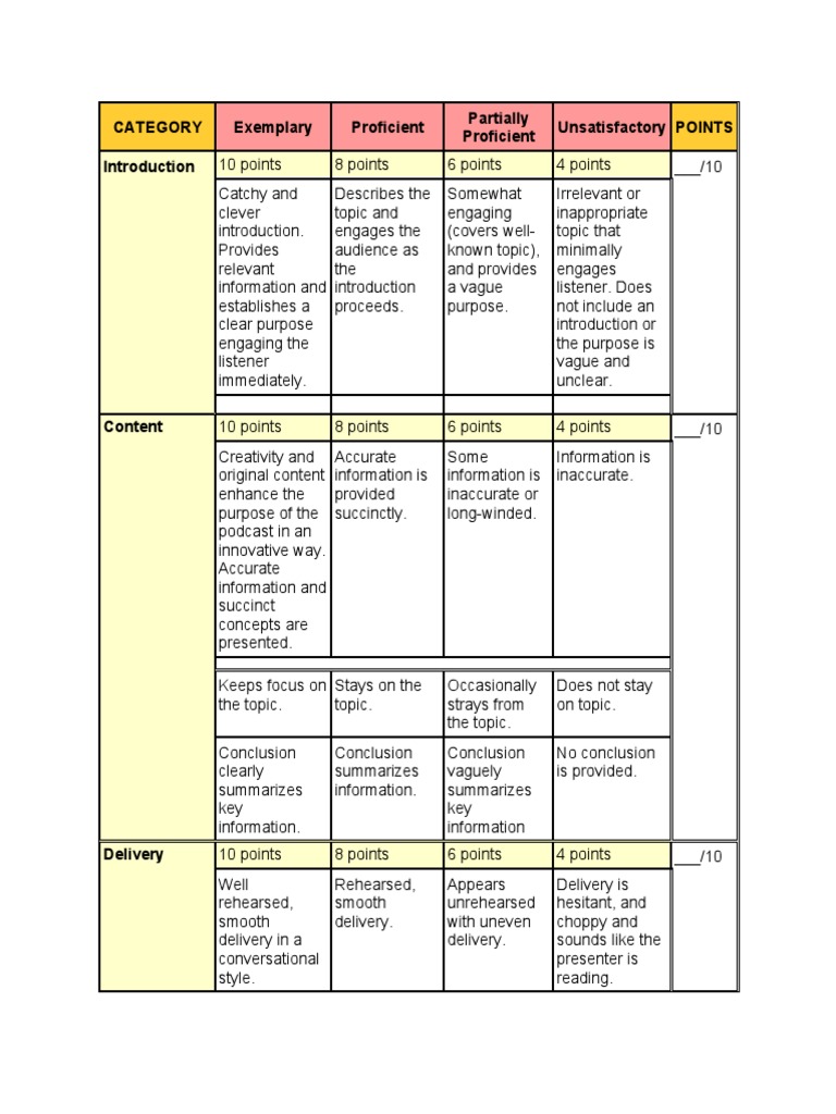 Rubric For Audio Speech Delivery | PDF | Linguistics | Communication