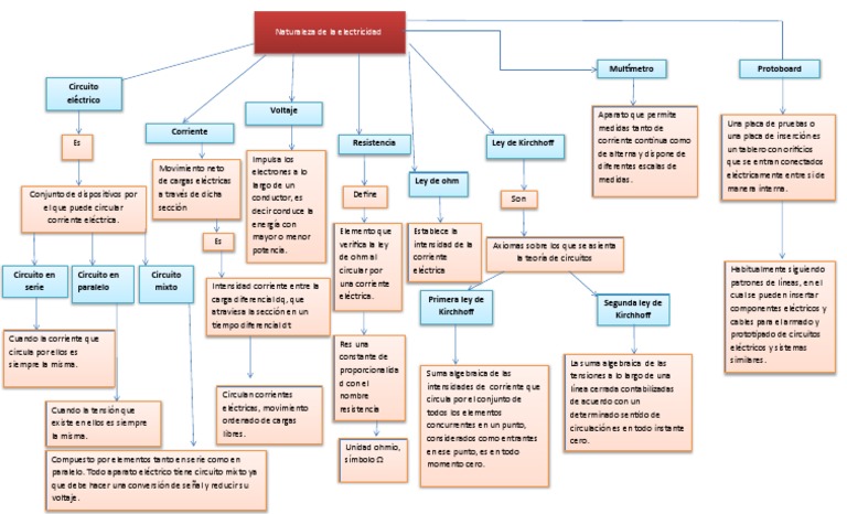 Mapa mental de circuitos eléctricos | PDF | Corriente eléctrica | voltaje