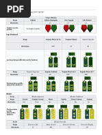 Estructura Fanb | PDF | Oficial general | Política de defensa