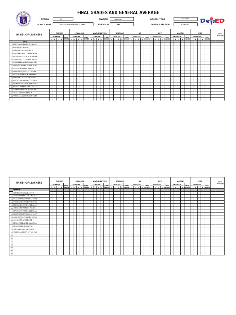 Grade 6 Final Grades Summary | PDF