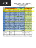 IDLAR Template for DepEd 2025 | PDF