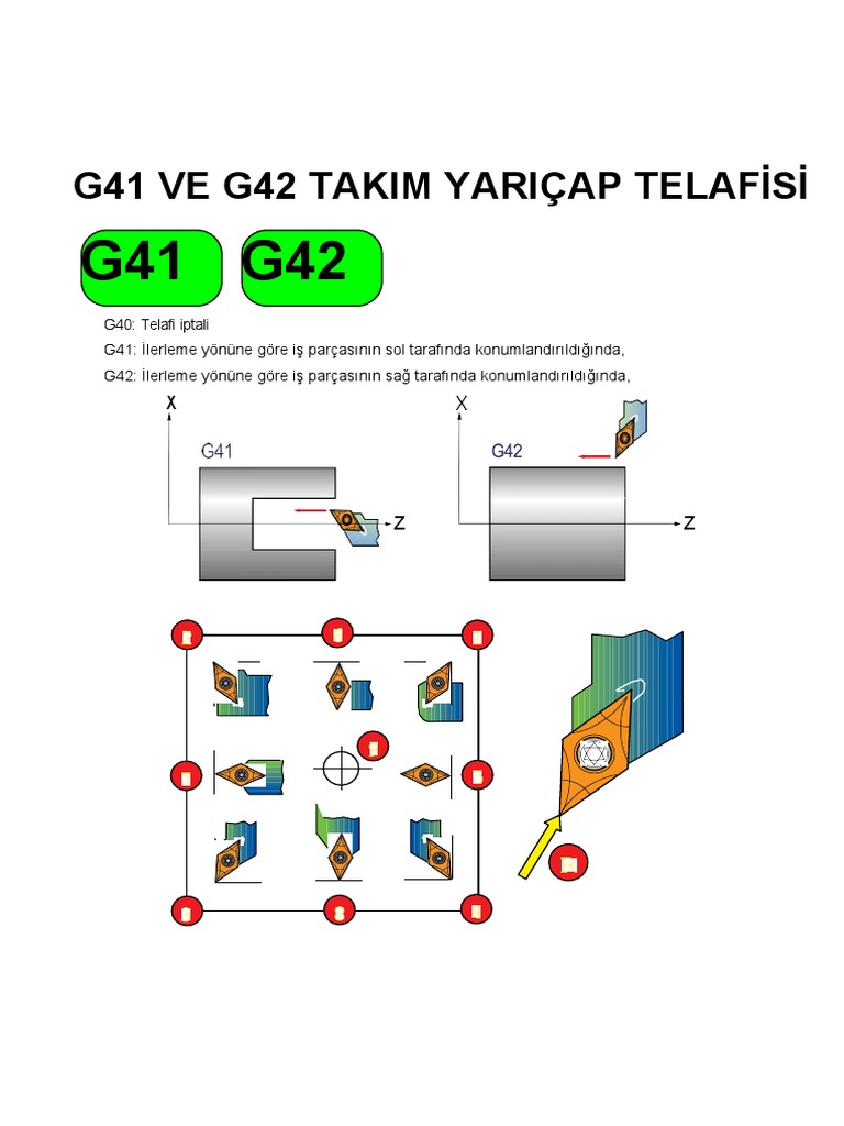 G42 Ve G41 Yarıçap Telafisi | PDF