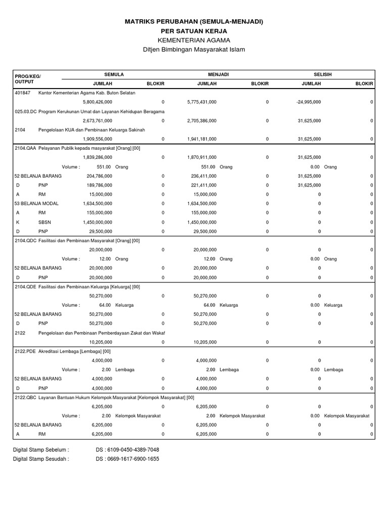 Report Matriks Format 1-1 | PDF
