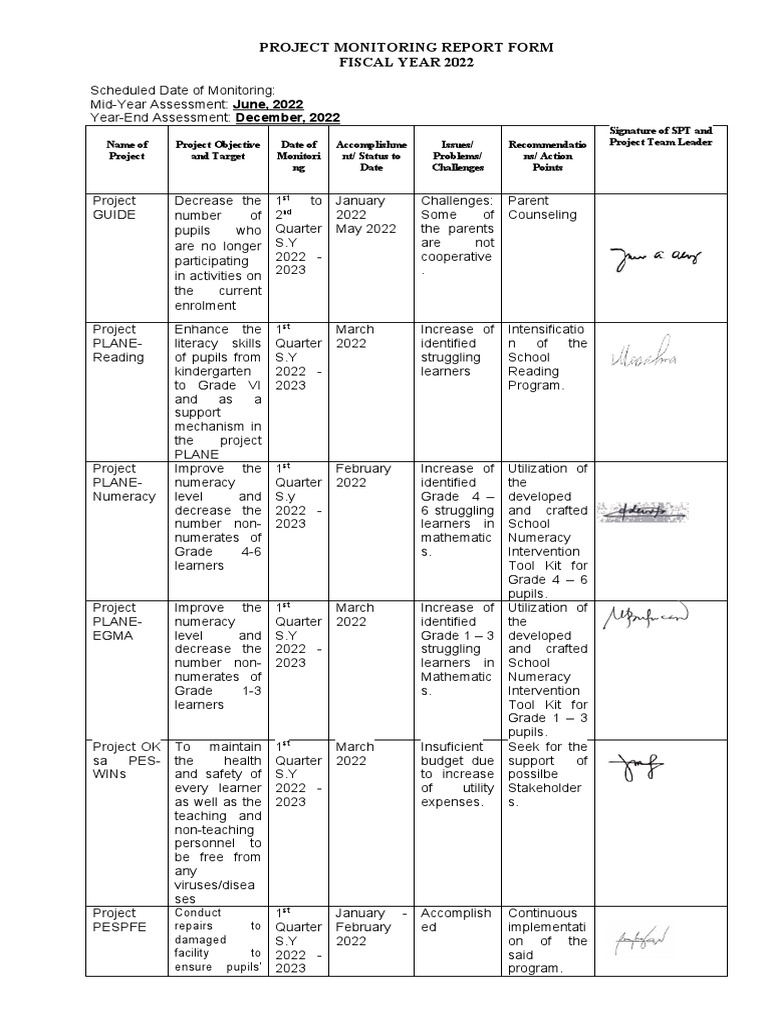 School Project Monitoring 2022 | PDF | Behavior Modification | Cognition