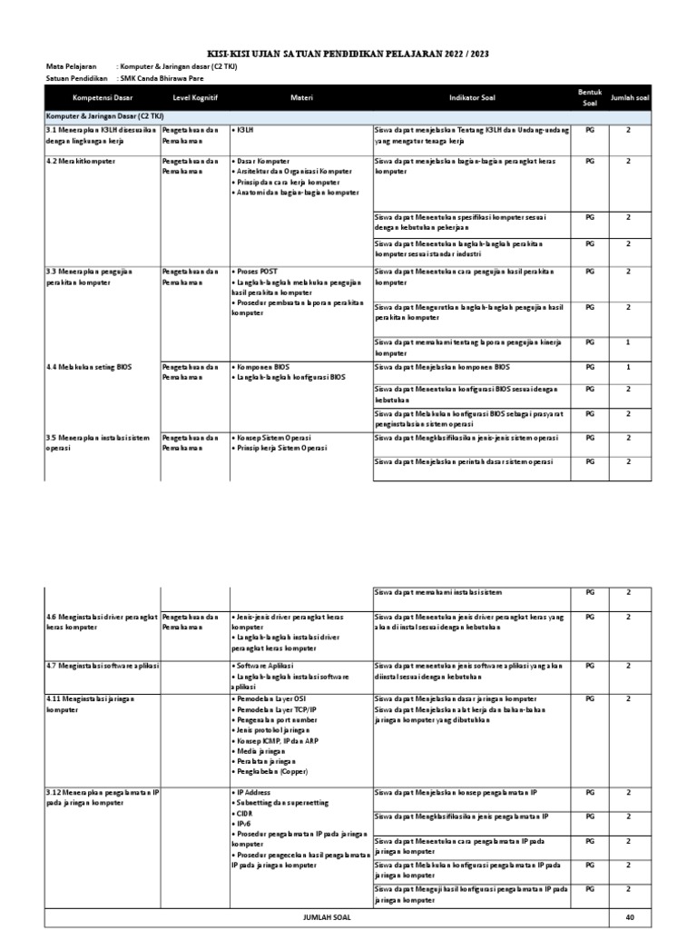 Kisi-Kisi Usp C2 KDJD - TKJ | PDF
