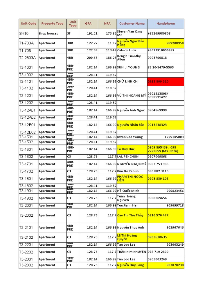 Q2 THẢO ĐIỀN G-homes - Sales Status Report | PDF | Vietnam | Vietnamese ...