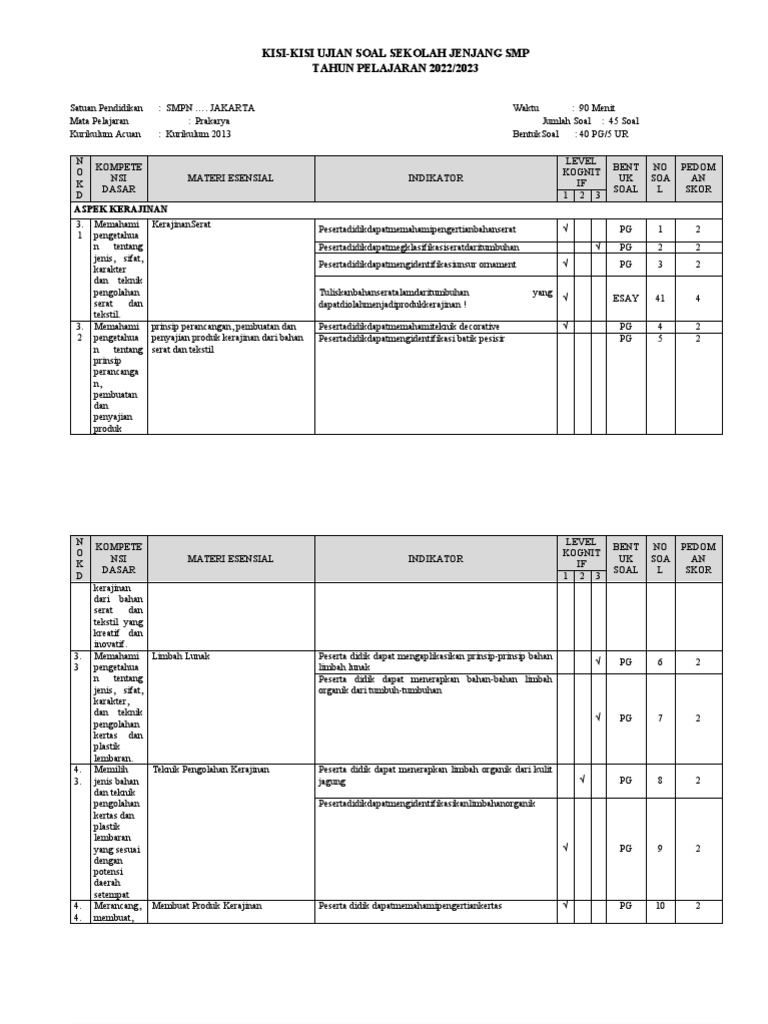 Kisi-Kisi Soal US Prakarya | PDF