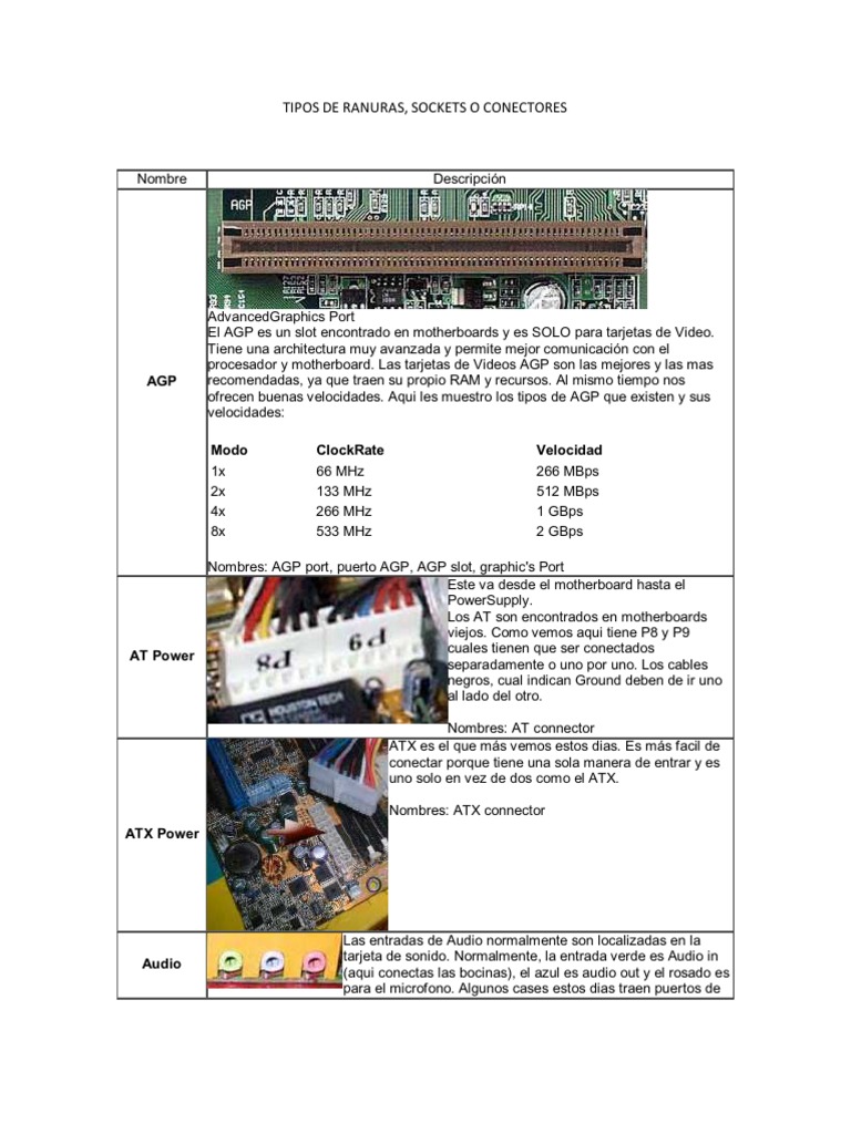 Que Es La Agp Slot - telecomclever