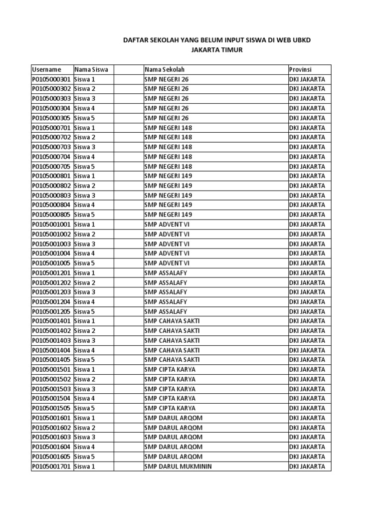 Sekolah Belum Input Siswa UBKD | PDF