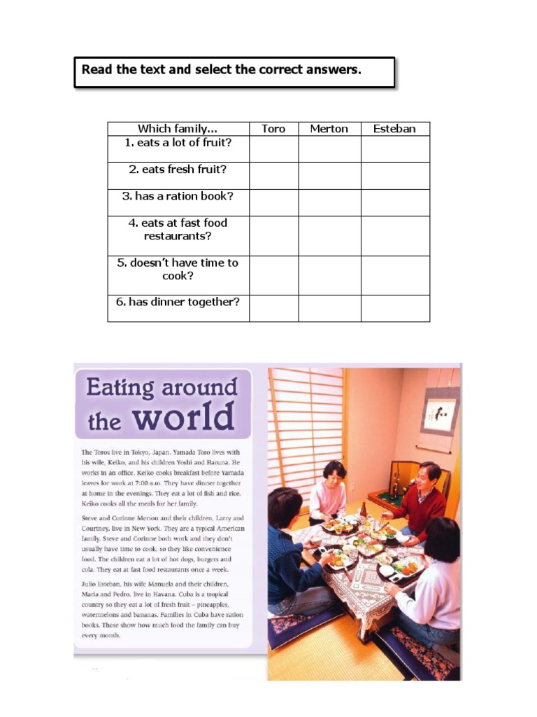 Eating Around The World | PDF