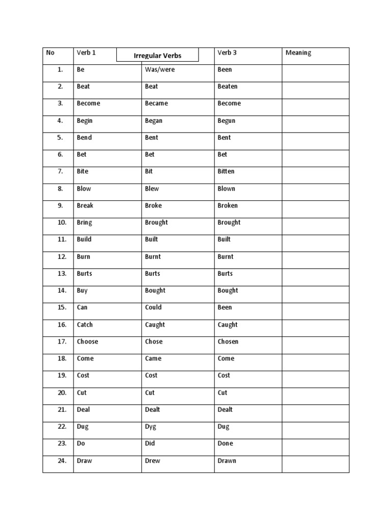 Irregular Verbs | PDF