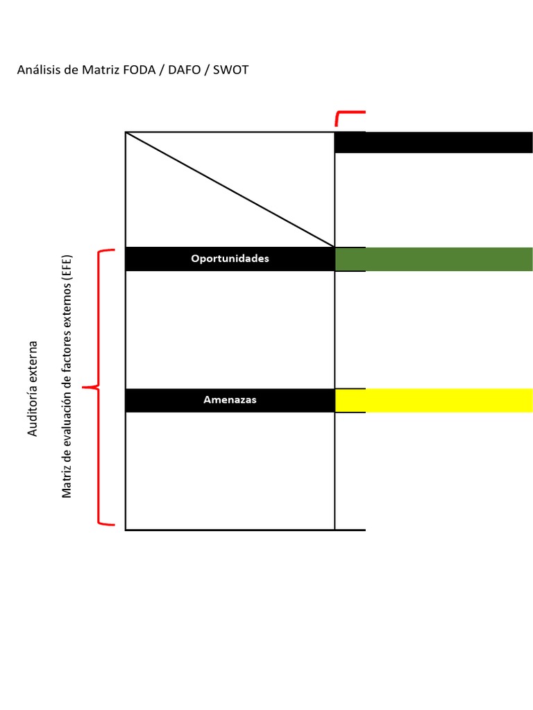 Matriz FODA | PDF | Análisis FODA | Ciencias económicas Matriz FODA | PDF | Análisis FODA | Ciencias económicas