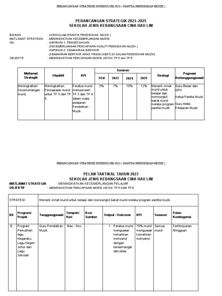 Perancangan Strategik Panitia Pendidikan Muzik 2023 | PDF