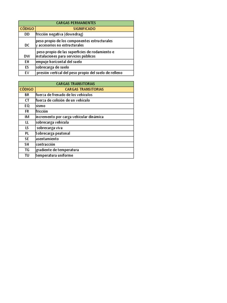 Códigos y Cargas en Estructuras | PDF | Física Aplicada e ...