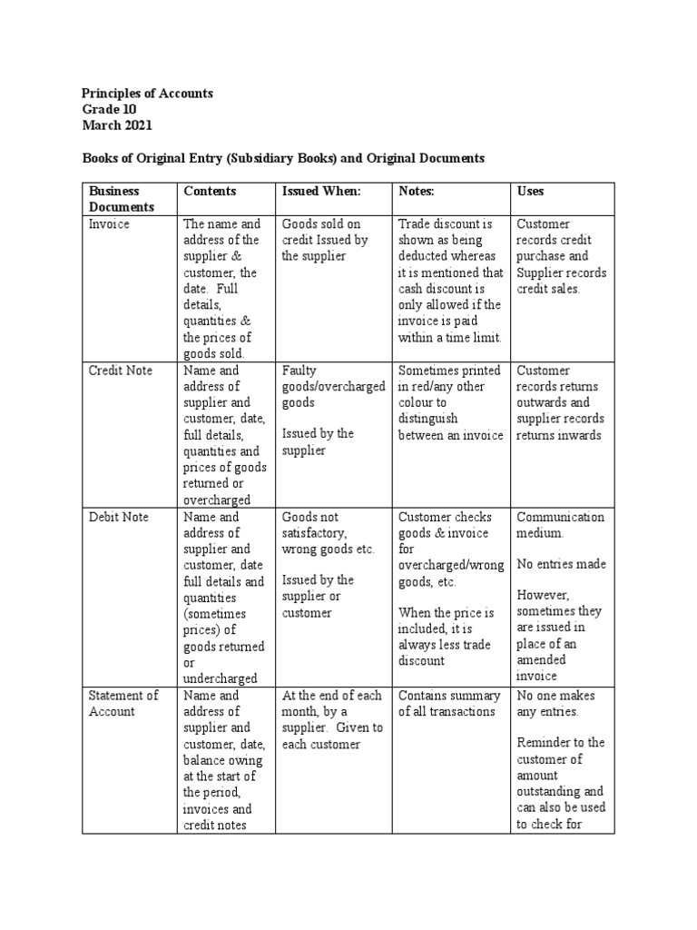 Business Documents Grade 10 | PDF | Debits And Credits | Cheque