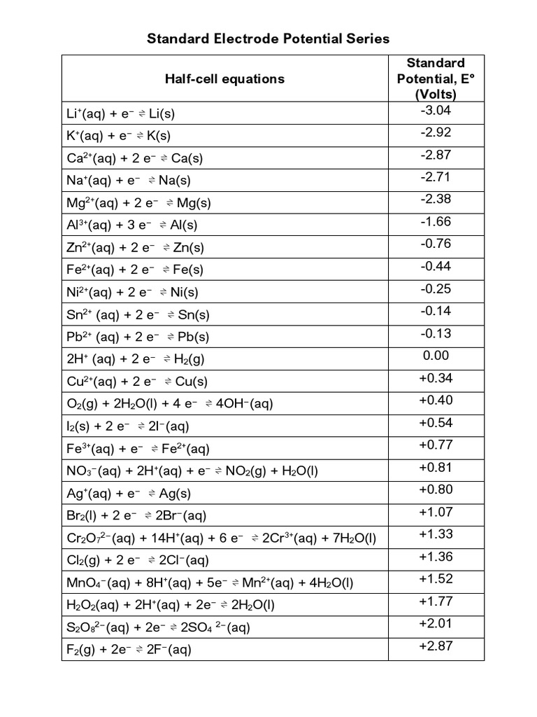 Standard Electrode Potential Chart | PDF