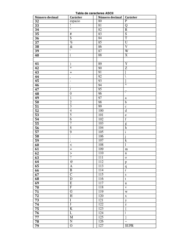 Tabla de Caracteres ASCII | PDF