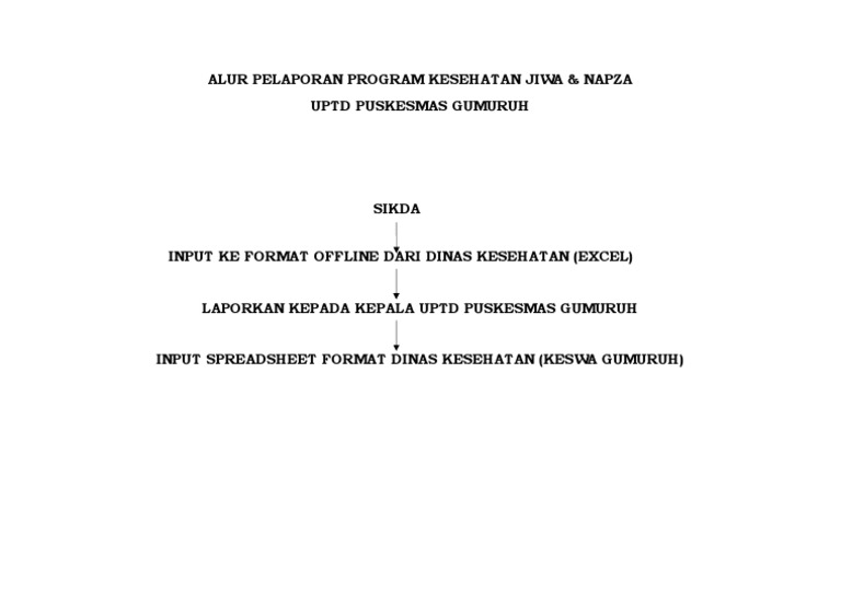 Alur Pelaporan Program Kesehatan Jiwa | PDF