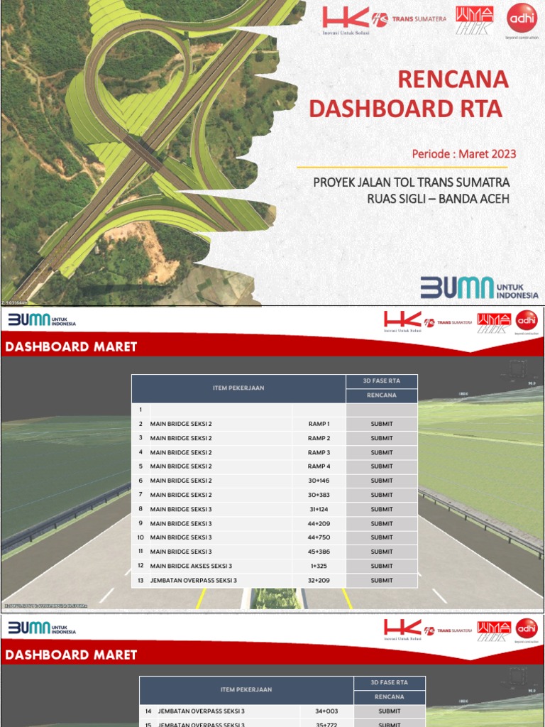 Dashboard Rta Maret 2023 PDF | PDF