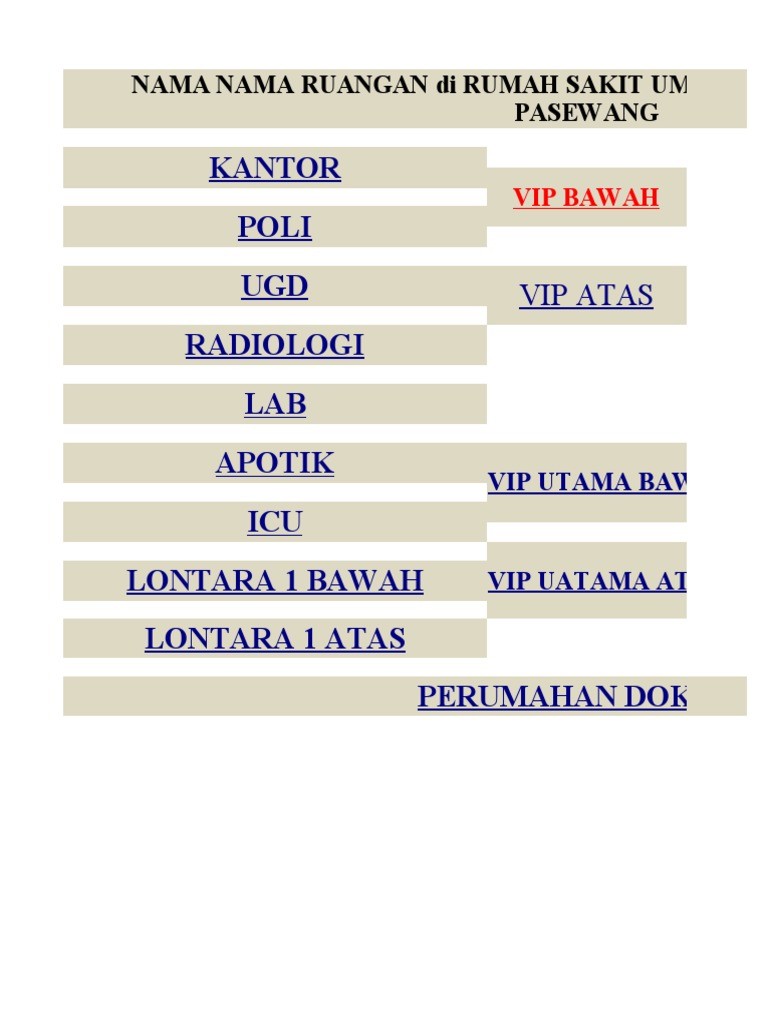 Data Kir Baru 2022 | PDF