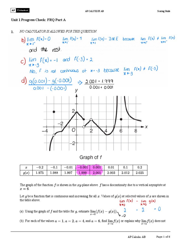 Unit 1 AP Classroom PDF | PDF | Function (Mathematics) | Limit (Mathematics)