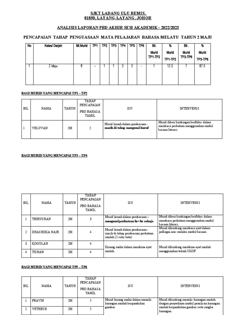 Bahasa Melayu Tahun 2 Pdf